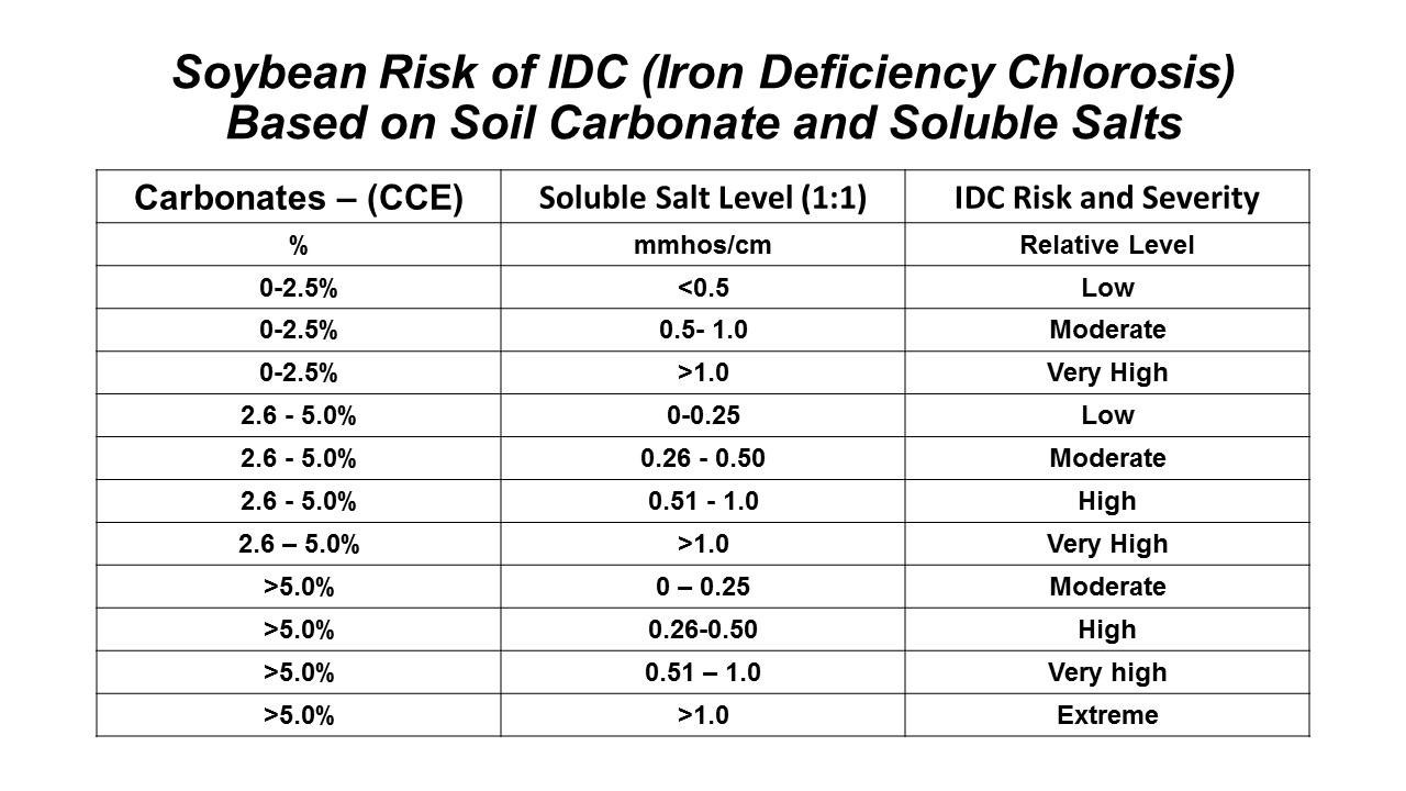 IDC Risk Table - 2017 - Agvise Laboratories