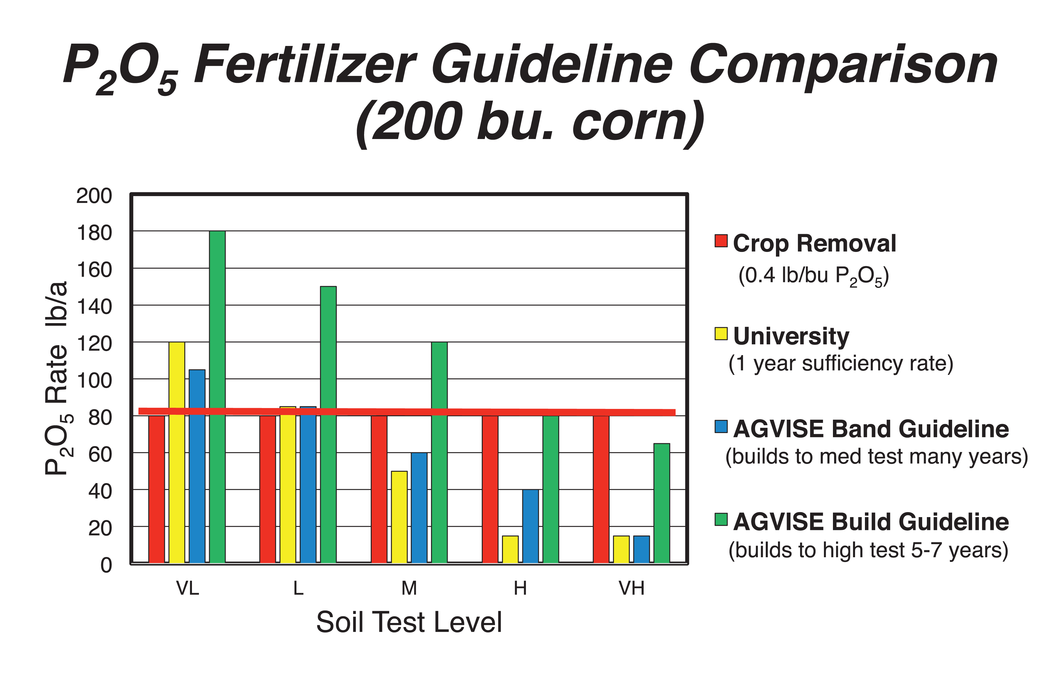 Crop Removal Rates For P K Fertilizer Guidelines Is A Bad Idea crop-removal-rates-for-p-k-fertilizer-guidelines-is-a-bad-idea
