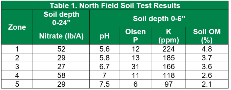 Zone Soil Sampling and Variable Rate Fertilization: Optimizing profits ...