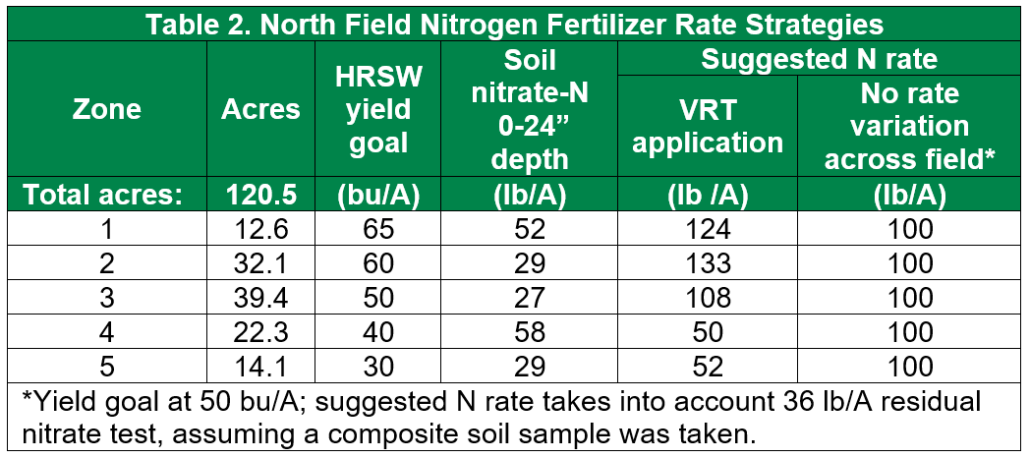 Zone Soil Sampling and Variable Rate Fertilization: Optimizing profits ...