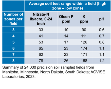 Zone Soil Sampling: How Many Zones? - Agvise Laboratories